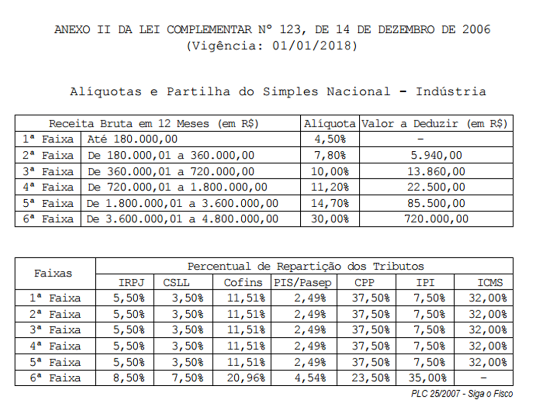 Gestão Especializada - Simples Nacional – Lei Complementar 155/2016 ...