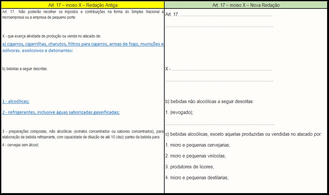 Gestão Especializada - Simples Nacional – Lei Complementar 155/2016 ...